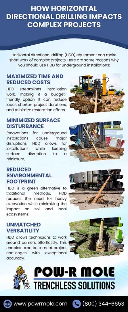 The Impact of Horizontal Directional Drilling
